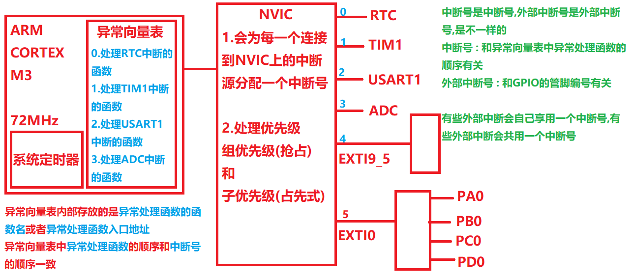 Stm32 Note 06day Naoemb
