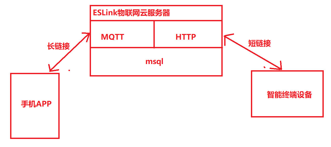 Stm32 Note 22day Naoemb