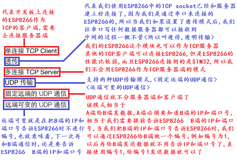 stm32_note_21day | naoemb